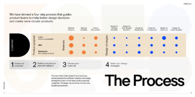 Designing for circularity - H&M Group